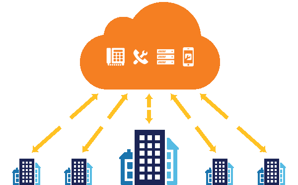 Ramping Up: Deploying a Phone System that Works for Remote Employees ...